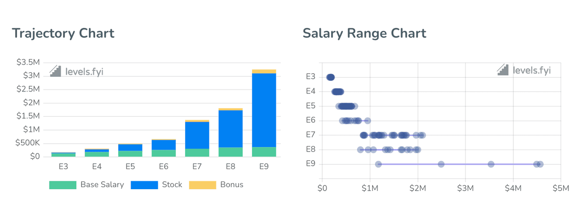 Meta Software Engineer Phone Screen and Onsite Technical Interview ...